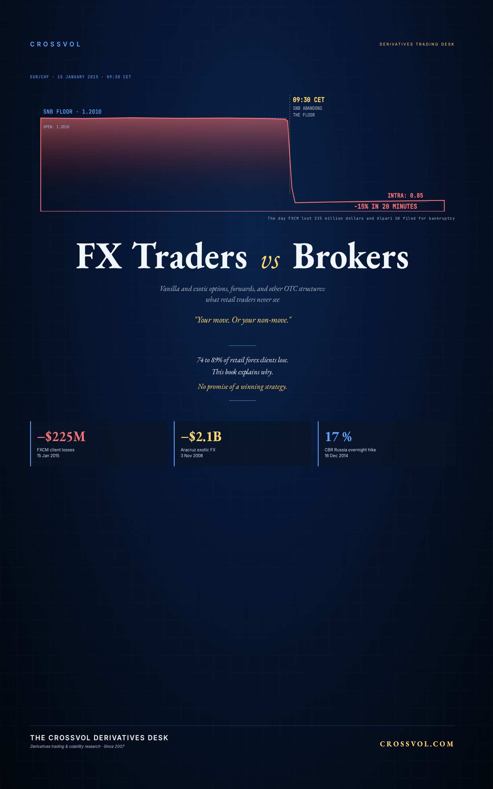 FX Exotics and OTC Structures: Barriers, Touch, Variance…